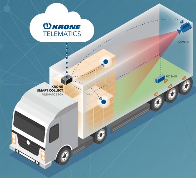 The digital trailer optimises efficiency - Reality check - Krone ...