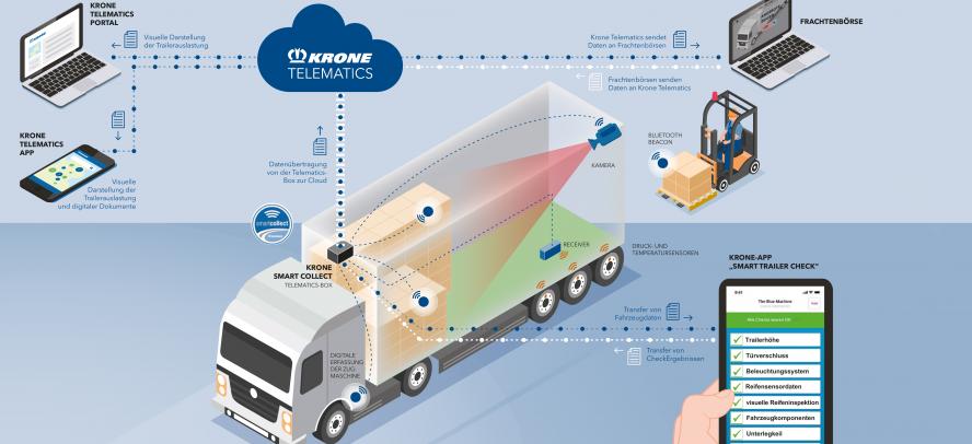 Immer und optimal überwacht - In Szene - Krone Trailer (CP)