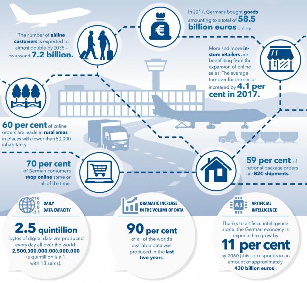 Smart connections - Facts - Krone Trailer (CP)